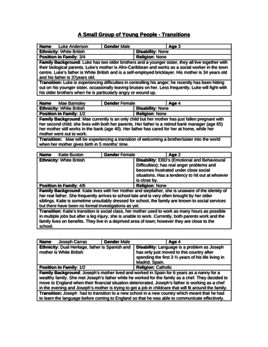 CACHE Level 2 Award in Child Development and Care (VRQ) - Unit 3 (Exam ...