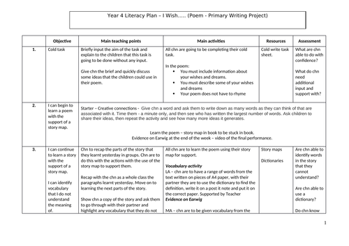Sophiebee34's Shop - Teaching Resources - TES
