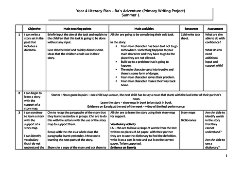 Sophiebee34's Shop - Teaching Resources - TES