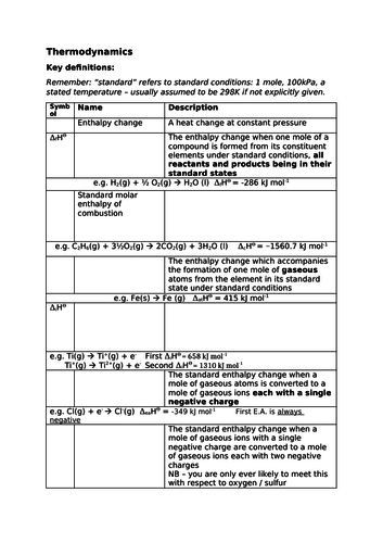 A-level Chemistry Thermodynamics Definitions (Scaffolded Notes Sheet ...