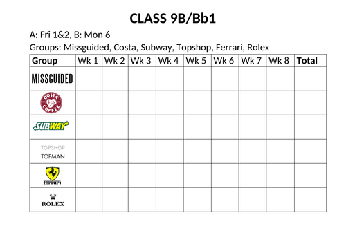 A Level/GCSE Team/group work rewards charts/display | Teaching Resources