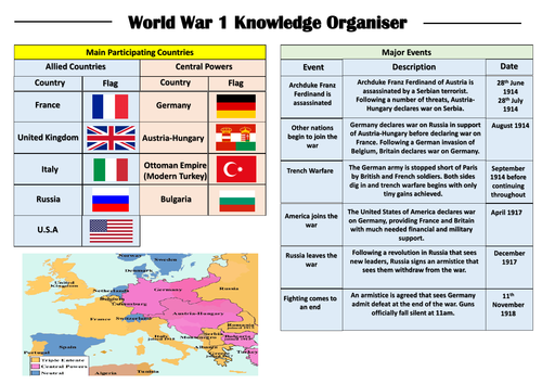 World War One Knowledge Organiser | Teaching Resources