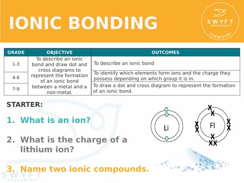 NEW AQA GCSE Trilogy (2016) Chemistry - Ionic Bonding | Teaching Resources
