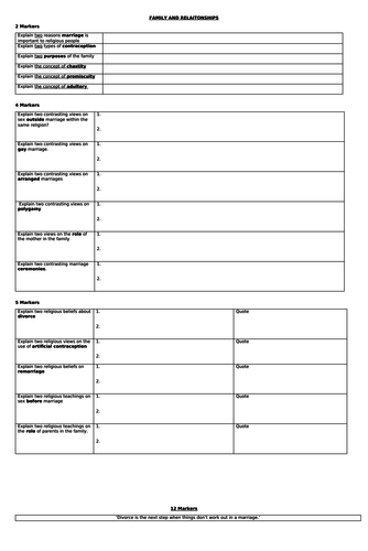 Families & Relationships Exam Practice | Teaching Resources