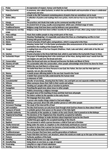 AQA B GCSE - Key words for Chapter 3: Triune God | Teaching Resources