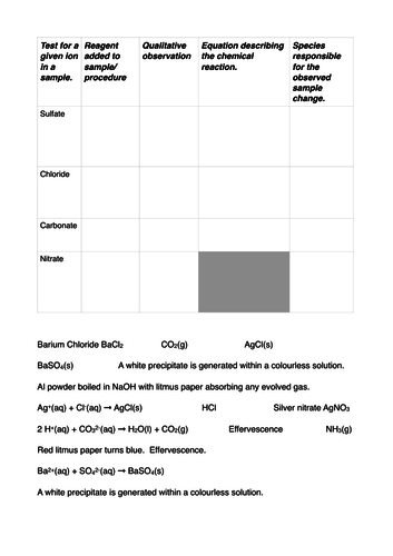 Testing for ions table fill | Teaching Resources