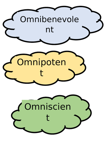 RE Keywords and Symbols display board resource | Teaching Resources