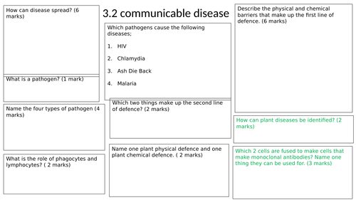 Communicable Disease revision mat | Teaching Resources