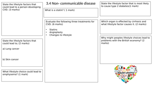 Non-communicable disease revision mat | Teaching Resources