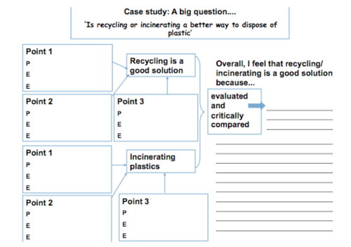 Plastics and polymers | Teaching Resources