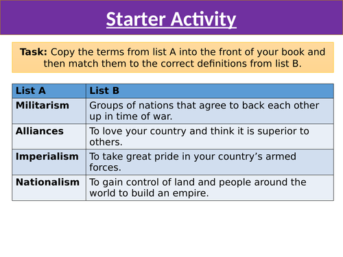 The Assassination of Archduke Franz Ferdinand | Teaching Resources