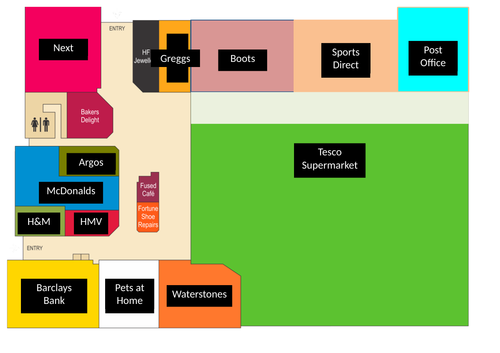 Shopping - types of shops | Teaching Resources