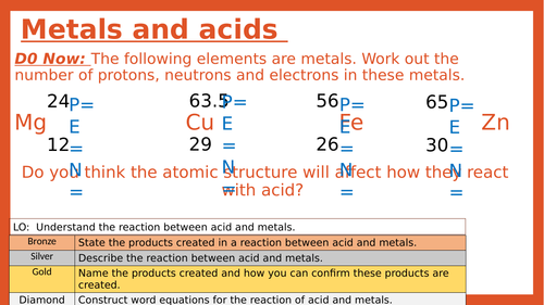 Metals and Acid reactions | Teaching Resources
