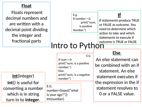Intro to Python Basics | Teaching Resources Intro to Python Basics | Teaching Resources