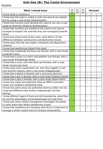 GCSE Geography Revision: Coastal Environments | Teaching Resources GCSE Geography Revision: Coastal Environments | Teaching Resources