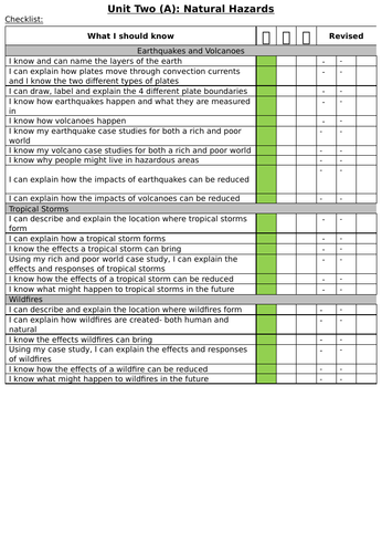GCSE Geography Revision: Natural Hazards | Teaching Resources GCSE Geography Revision: Natural Hazards | Teaching Resources