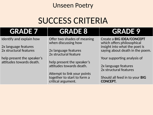 Unseen poetry November Simon Armitage (success criteria aimed at grades ...