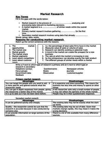 Market Research | Teaching Resources