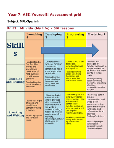 ASK assessment grid for year 7 - Spanish (Viva) | Teaching Resources