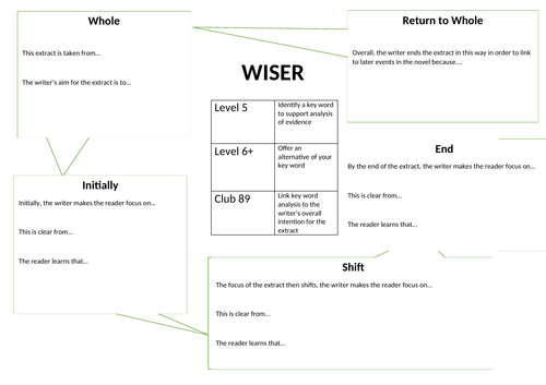 AQA Language Paper 1 Question Three Writing Structure Plan | Teaching ...