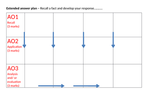 Edexcel GCSE PE extended answer plan | Teaching Resources