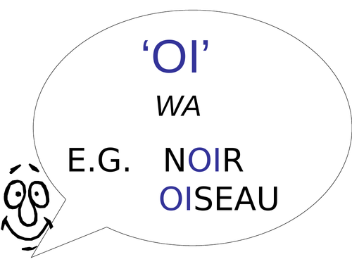 FRENCH PRONUNCIATION HELP | Teaching Resources