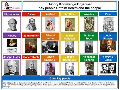 Britain: Health and the people - key people knowledge organiser ...