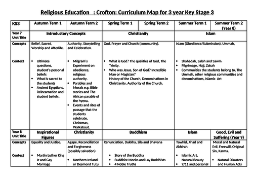 Religious Studies Curriculum Map | Teaching Resources Religious Studies Curriculum Map | Teaching Resources