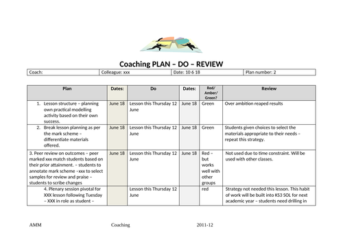 Teaching & Learning Coaching Plan-Do-Review | Teaching Resources