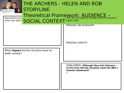 Eduqas GCSE Media Studies - Social Context Mind-Map - The Archers ... Eduqas GCSE Media Studies - Social Context Mind-Map - The Archers ...