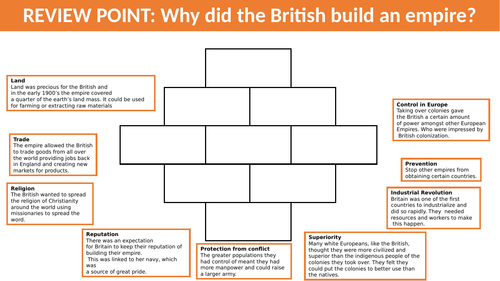 Enquiry Question: Why did the British Empire get so big? | Teaching ...