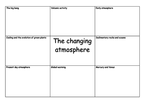 Changing atmosphere | Teaching Resources