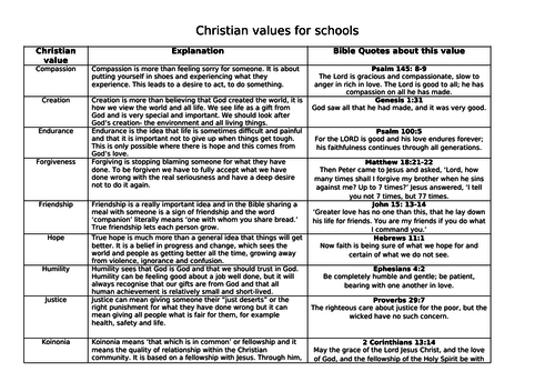 Christian Values Information Sheet | Teaching Resources