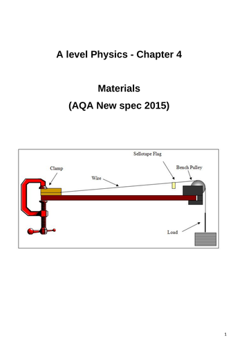 Summary notes 4: Materials and stretching forces - AQA A-level Physics ...