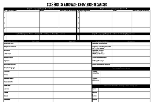 AQA English Language Knowledge Organiser | Teaching Resources AQA English Language Knowledge Organiser | Teaching Resources