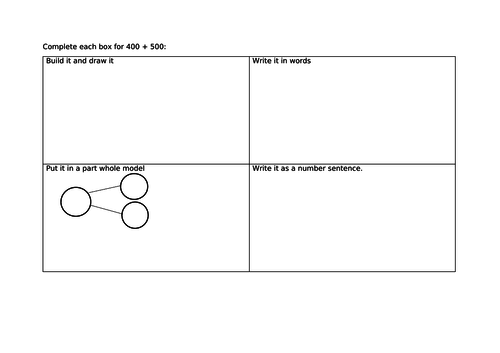 Thinking about addition and subtraction | Teaching Resources