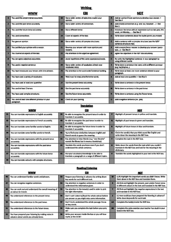 Student book marking help sheet | Teaching Resources