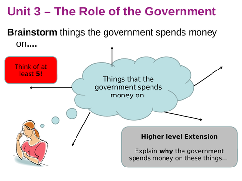 Economic Objectives | Teaching Resources