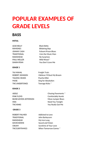 Instrument Grade Levels of Popular Songs (Guitar, Bass, Drums, Keys ...