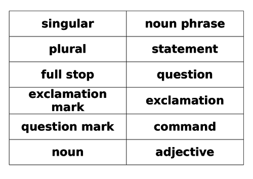 SPAG vocabulary cards up to Year 3/4 | Teaching Resources