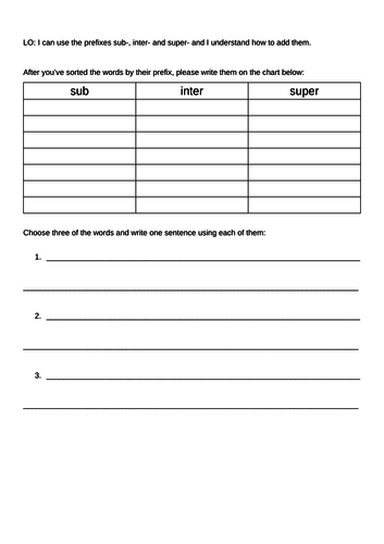 Prefixes--sub, inter, super | Teaching Resources