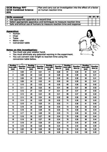 AQA GCSE Biology New Specification - B5 Investigating Reaction Time ... AQA GCSE Biology New Specification - B5 Investigating Reaction Time ...