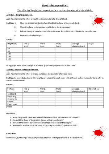 Forensics- Blood splatter | Teaching Resources
