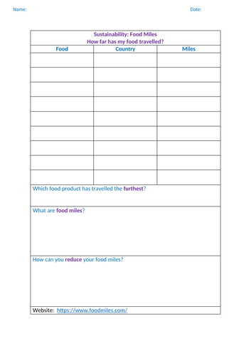 Food Miles Worksheet | Teaching Resources