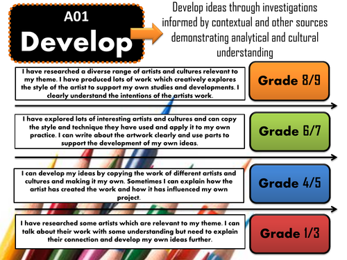 GCSE Art Assessment Objectives - 9-1 Grade Breakdown | Teaching Resources GCSE Art Assessment Objectives - 9-1 Grade Breakdown | Teaching Resources