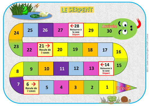 Le Jeu du Serpent & pack of GCSE questions for AQA | Teaching Resources
