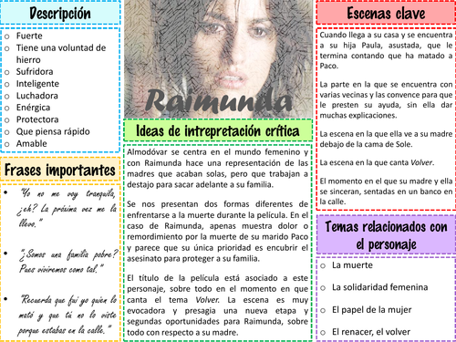 Volver - Character Analysis: Raimunda | Teaching Resources