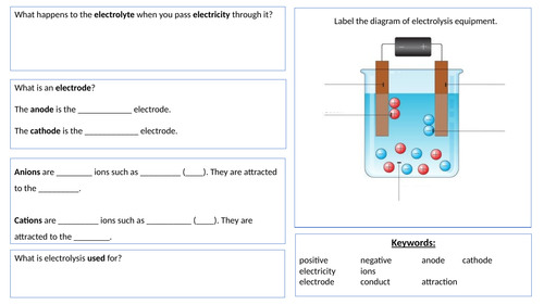 Electrolysis Introduction - Research/Summary Sheet | Teaching Resources