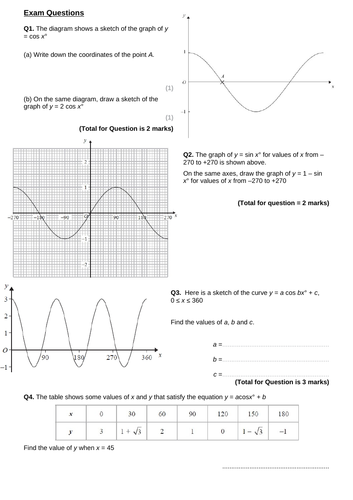 KS4 Maths: Transformations of Trigonometric Graphs[Grade 8/9 ... KS4 Maths: Transformations of Trigonometric Graphs[Grade 8/9 ...