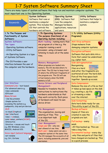 1.7 System Software OCR GCSE Computer Studies Revision helpsheet ...